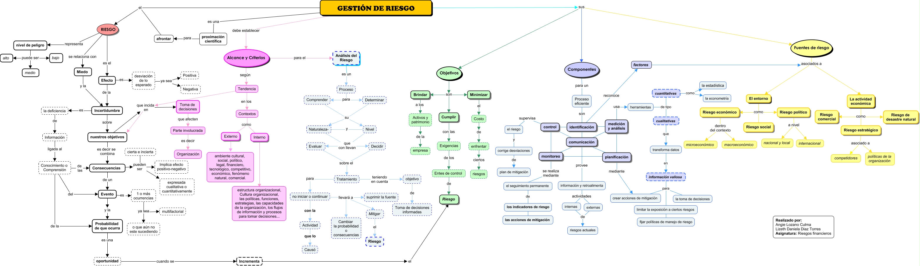 Mapa Gestión de Riesgo.cmap